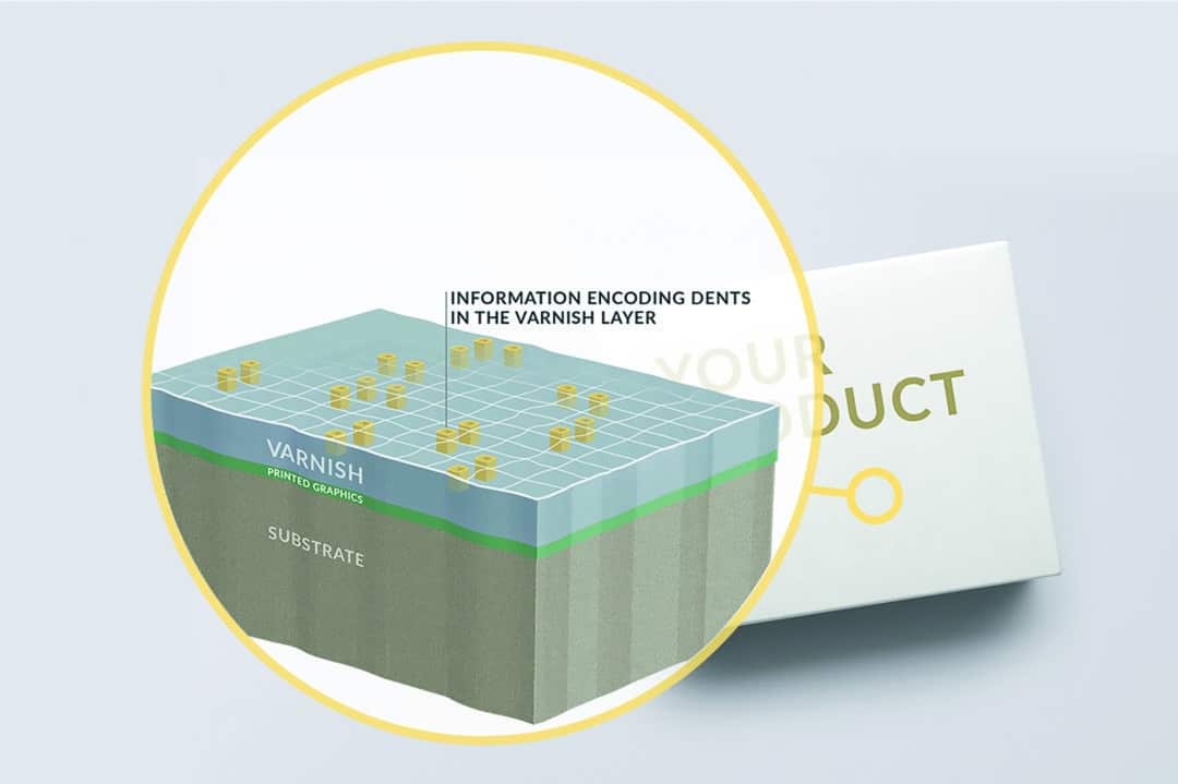 Control distribution channels with invisible serialization