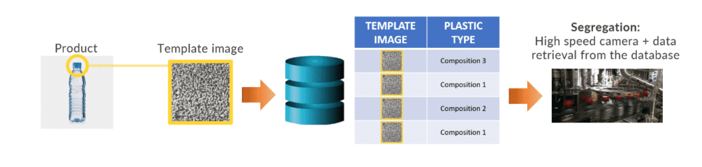 Next generation plastic recycling technologies