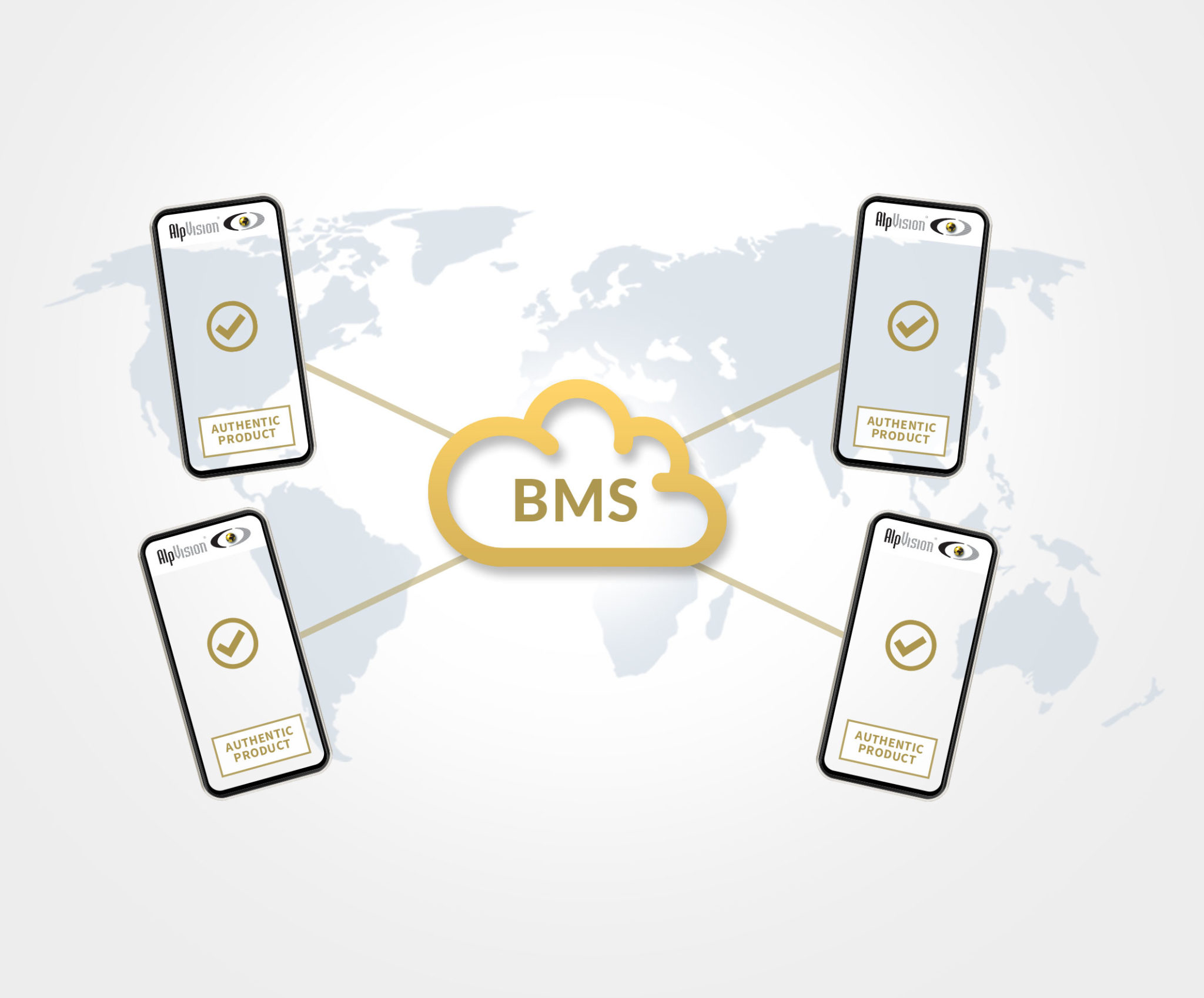 Medical devices counterfeiting - AlpVision