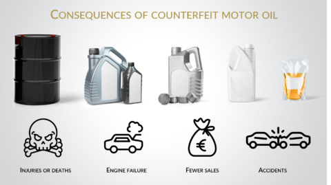 How to Identify Fake Engine Oil - AlpVision